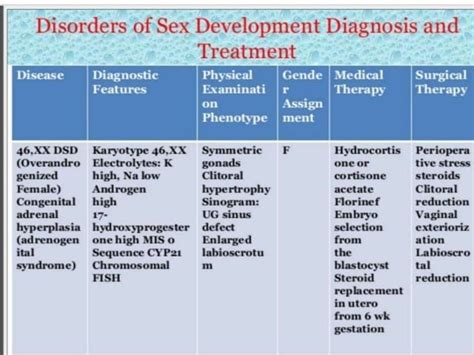 Disorders Of Sexual Differentiationpptx