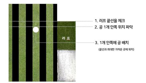 골프존 퍼팅공식 스크린골프 공 놓는 법 컵수 계산하기 네이버 블로그