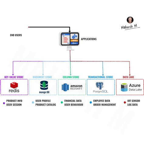 Mahesh Mallikarjunaiah ↗️ On Linkedin Technology Productmanagement Innovation