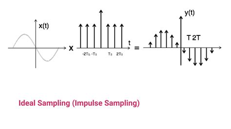 Digital Transmission And Analog Digital To Conversion Pptx