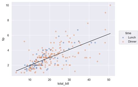 The Seabornobjects Interface — Seaborn 0122 Documentation