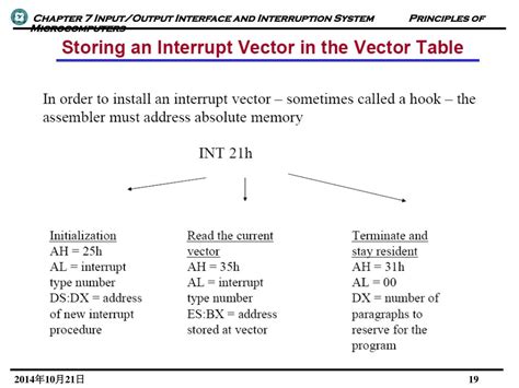 Ppt Interrupt Types Shown With Decreasing Priority Order • Reset