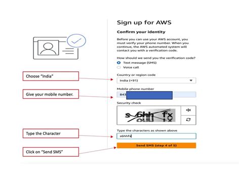 AWS Cloud Institution
