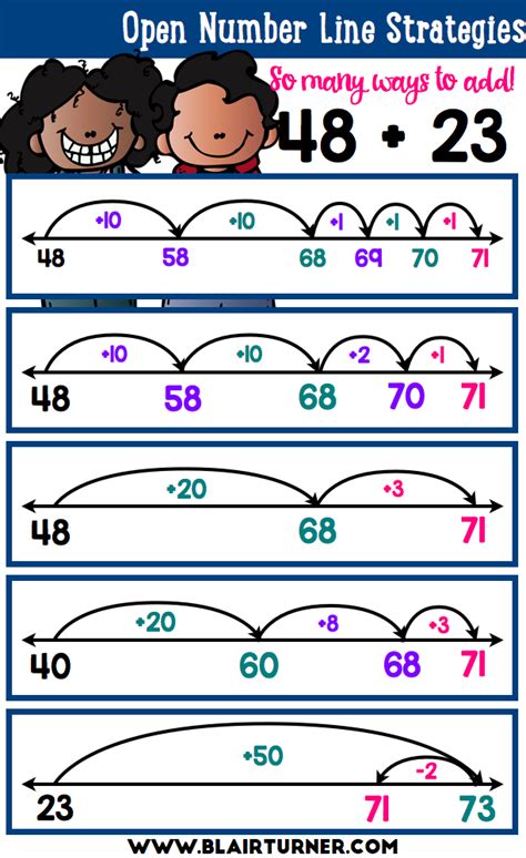 Master Addition With Open Number Lines Worksheets Library
