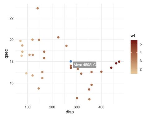 Joachim Schork On Linkedin Package Datavisualization