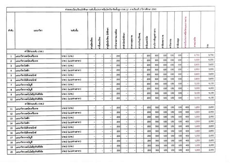 กำหนดการลงทะเบียนเรียน ภาคเรียนที่ 22565 หมายเหตุ ค่าใช้จ่ายในการ