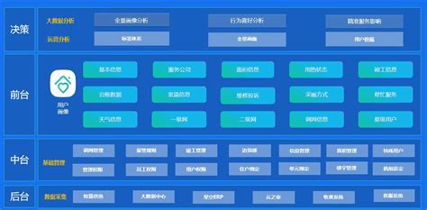智慧供热系统 平台定制开发、开源程序下载、加盟代理