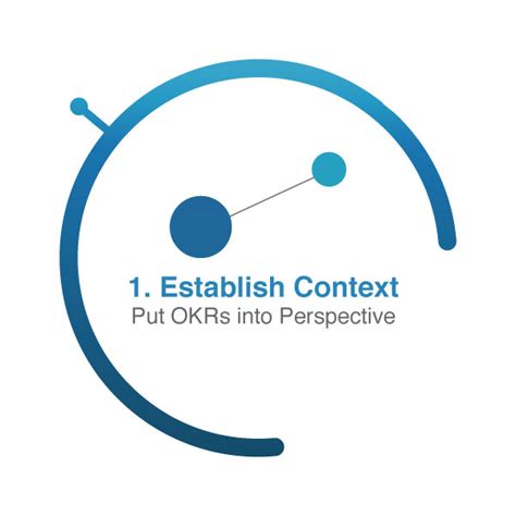 Okr Framework 4 Step Process For Full Okr Implementaton