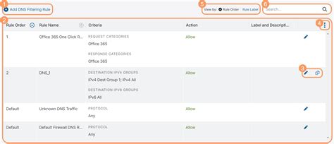 Dnsコントロールについて Zscaler