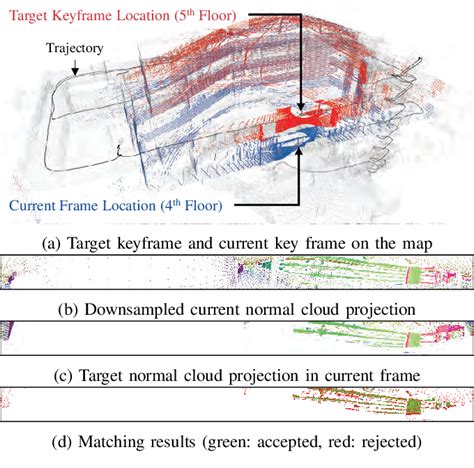Nv Lio Lidar Inertial Odometry Using Normal Vectors Towards Robust Slam In Multifloor