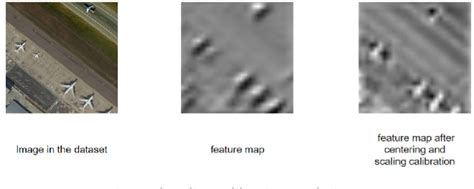 Figure From Aircraft Target Detection In Remote Sensing Images Based On Improved YOLOv