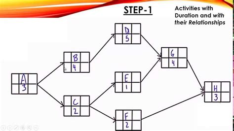 The Ultimate Guide To Finding The Cpm 1 1 2 Answer Key