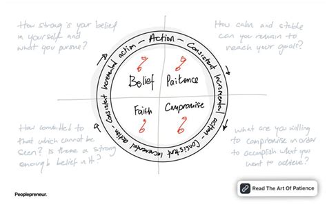 Anks Patel On Linkedin Leadership Entrepreneurship Growth Wisdom