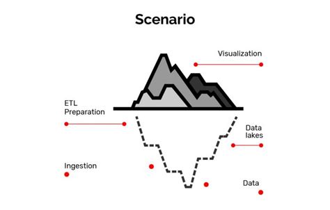 Data Visualization And Analysis Tsoft Make It Real