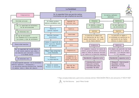 PDF Mapa Conceptual La Flex I Bili Dad DOKUMEN TIPS