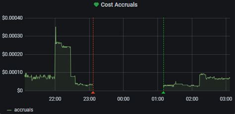 Restarting Docker Container On Grafana Alert Keyvan S Notes
