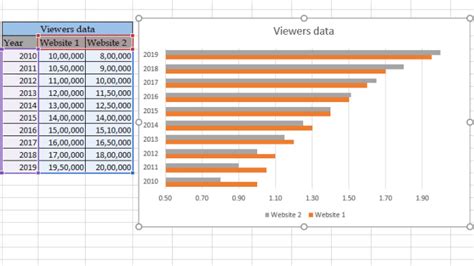 do excel formatting create dashboards charts graphs and data entry