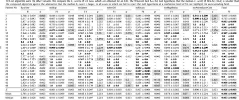 Figure 1 From Temporal Convolutional Autoencoder For Unsupervised