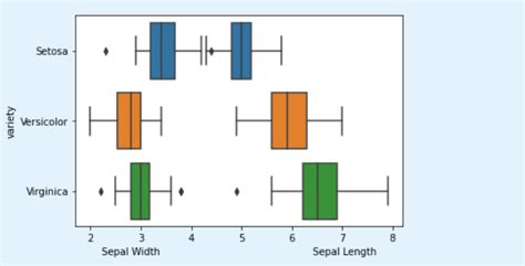 Github Anna Ray Iris Iris Statistic Analysis Data Visualization Dataset We Will Use The Iris