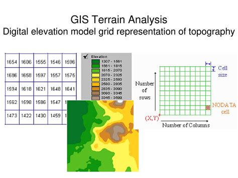 Topmodel And The Role Of Topography And Variable Contributing Areas In