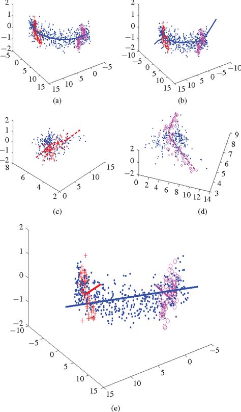 Figure 1 From Principal Curve Algorithms For Partitioning High