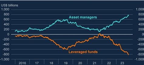 Should We Fret About The Treasury Basis Trade Finalto Australia