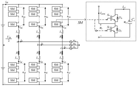Modular Multilevel Converter Fault Diagnosis Method Based On Sliding Window Feature Extraction