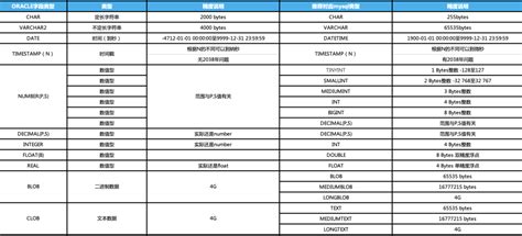 从oracle到mysql模型转换的自动化实现语言 And 开发鲸品堂infoq写作社区 从oracle到mysql模型转换的自动化实现语言 And 开发鲸品堂infoq写作社区