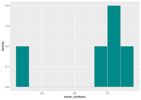 Chapter 5 Sampling Exploring Data Science With R And The Tidyverse A Concise Introduction