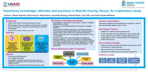Vasectomy Knowledge Attitude And Practice Icfp Posterfinal Ppt