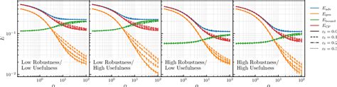 Figure 1 From A High Dimensional Statistical Model For Adversarial