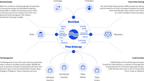Types Of Data Storage Diagram