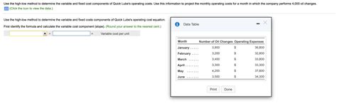 Solved Use The High Low Method To Determine The Variable And