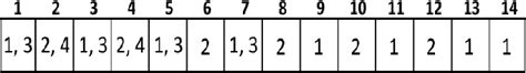 low latency scheduling algorithms for full duplex v2x networks