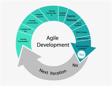 Agile Methodology Software Testing Concept