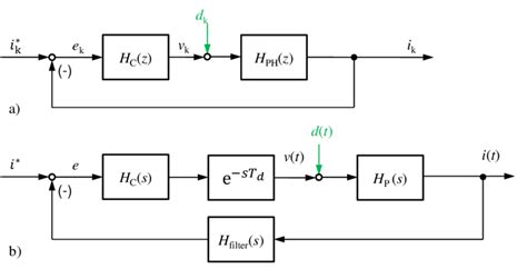 block diagram of the control loop foc is not shown a discrete system download high