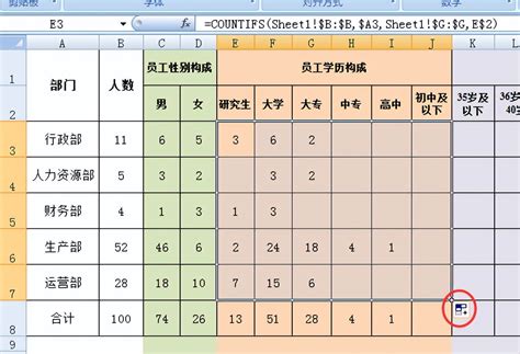 轻松办公系列进阶课堂 OfficeExcel应用实例之数据统计三 正数办公