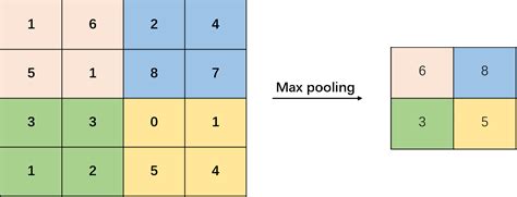 【重温经典】vgg预训练模型网络结构详解——以vgg16为例 智源社区