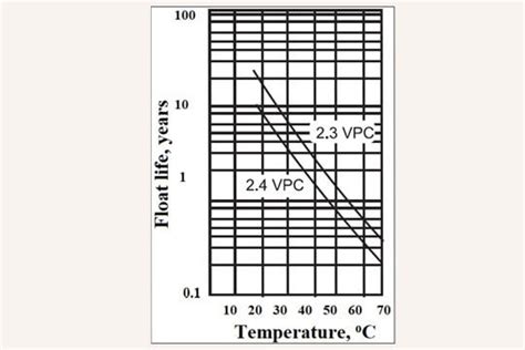 What Is Float Charging A Battery Microtex Energy 2025