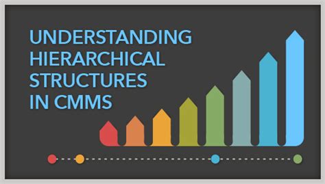 Cmms 101 Understanding Hierarchical Structures In Cmms Accelix
