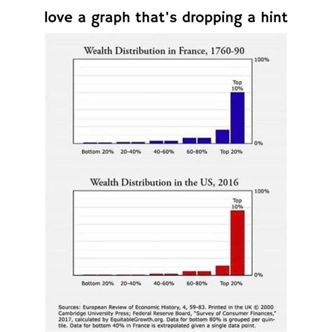 Revolutionary Graph Album On Imgur
