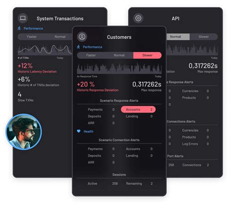 Core Banking Monitoring Itrs