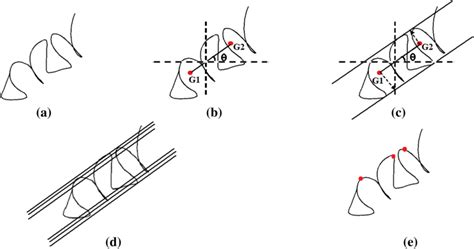 A Online Handwritten Bangla Word Sample Having Skew B C Skew