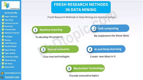 Data Mining Research Projects Tutorials Ppt
