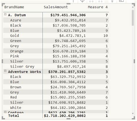 Solved How To Write A Dax Expression Where I Can Rank Pro