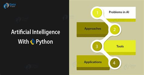 Python Ai Tutorial Artificial Intelligence Programming Python Dataflair