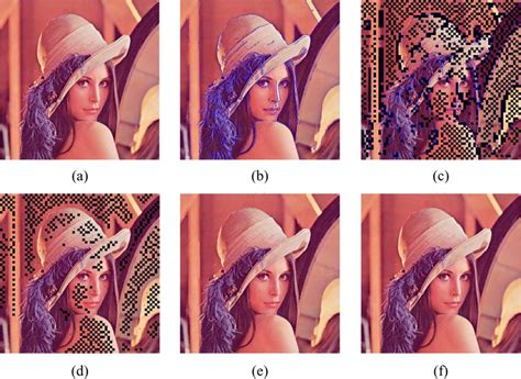 comparison with baseline jpeg on test image lena a original image download scientific