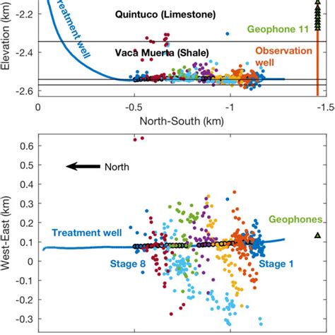 Waveforms From A Typical Microseismic Event The Sh Wave Components