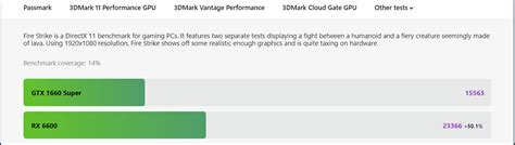 Rx 6600 Vs 1660 Super Vga Nào Chơi Game Bền Khỏe Hơn