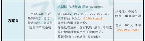 Py Gcms 微塑料热裂解分析 北京中科测试 官方网站 专注化学分析 微塑料检测 科研检测服务